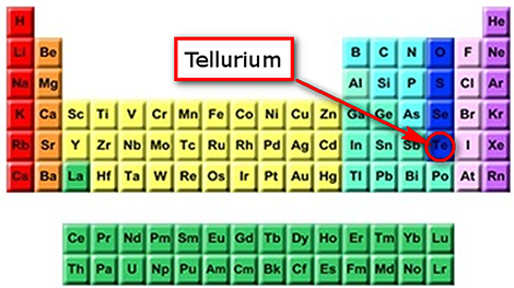 Tellurium Periodic Table