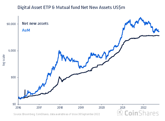 Digital Asset Inflows Saw $10M Last Week | etf.com
