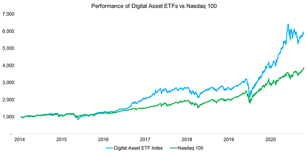 Digital Asset ETFs: Not Crypto Enough? | etf.com