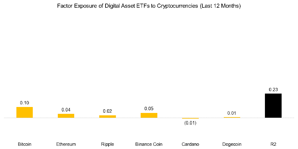 Digital Asset ETFs: Not Crypto Enough? | etf.com