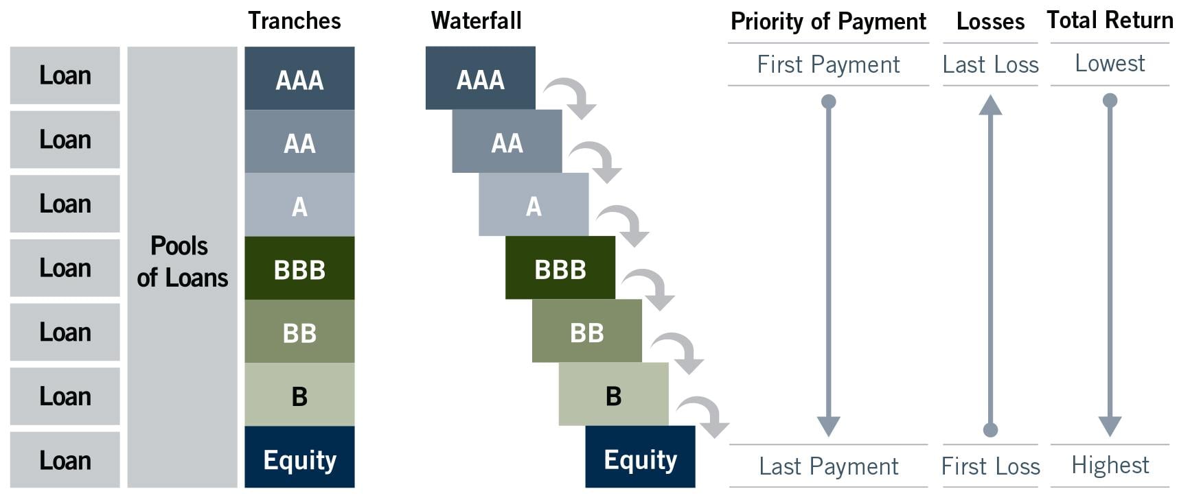 Private Credit ETFs 101: Collateralized Loan Obligations | etf.com
