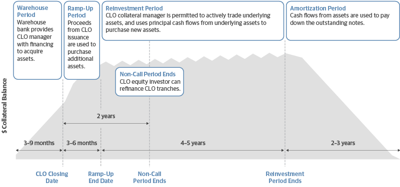 Private Credit ETFs 101: Collateralized Loan Obligations | etf.com