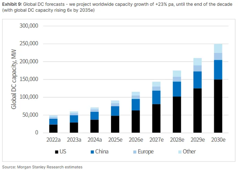 Nasdaq-100® AI CapEx Plans Accelerating as ROI on AI Technologies Comes ...