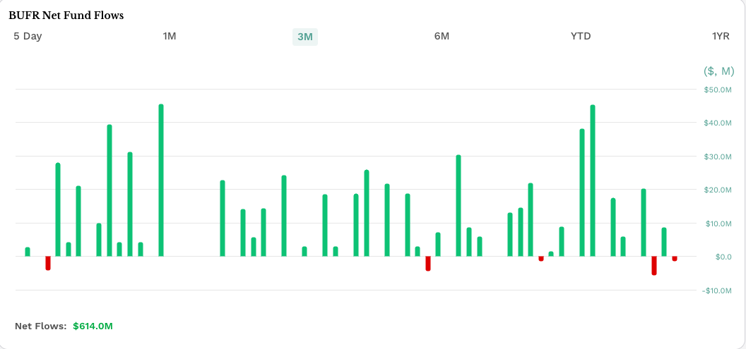 Innovator, Calamos Add 100% Protection ETFs | etf.com