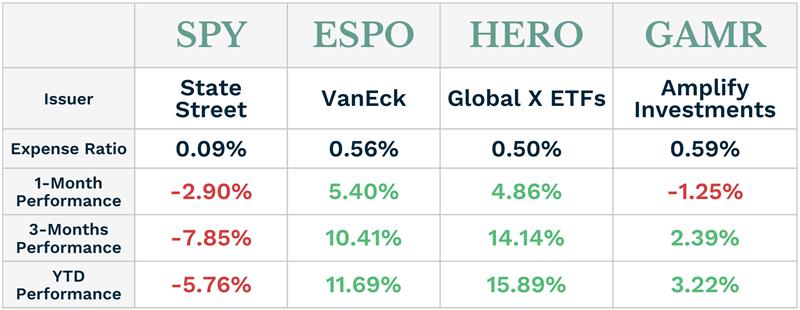 Gaming ETFs Score as Web3 Sector Shows Growth Potential | etf.com