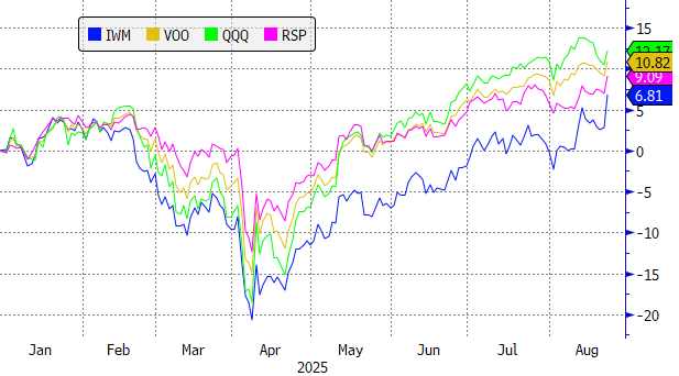 VOO Nears Record, TLT Gains as Powell Hints at September Fed Rate Cut