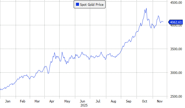 China Is Driving This Year’s Gold ETF Boom