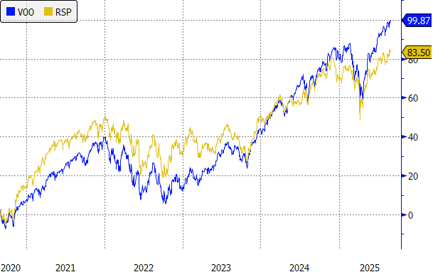 Nvidia’s Outsized Impact on the S&P 500 ETF (VOO) in 2025